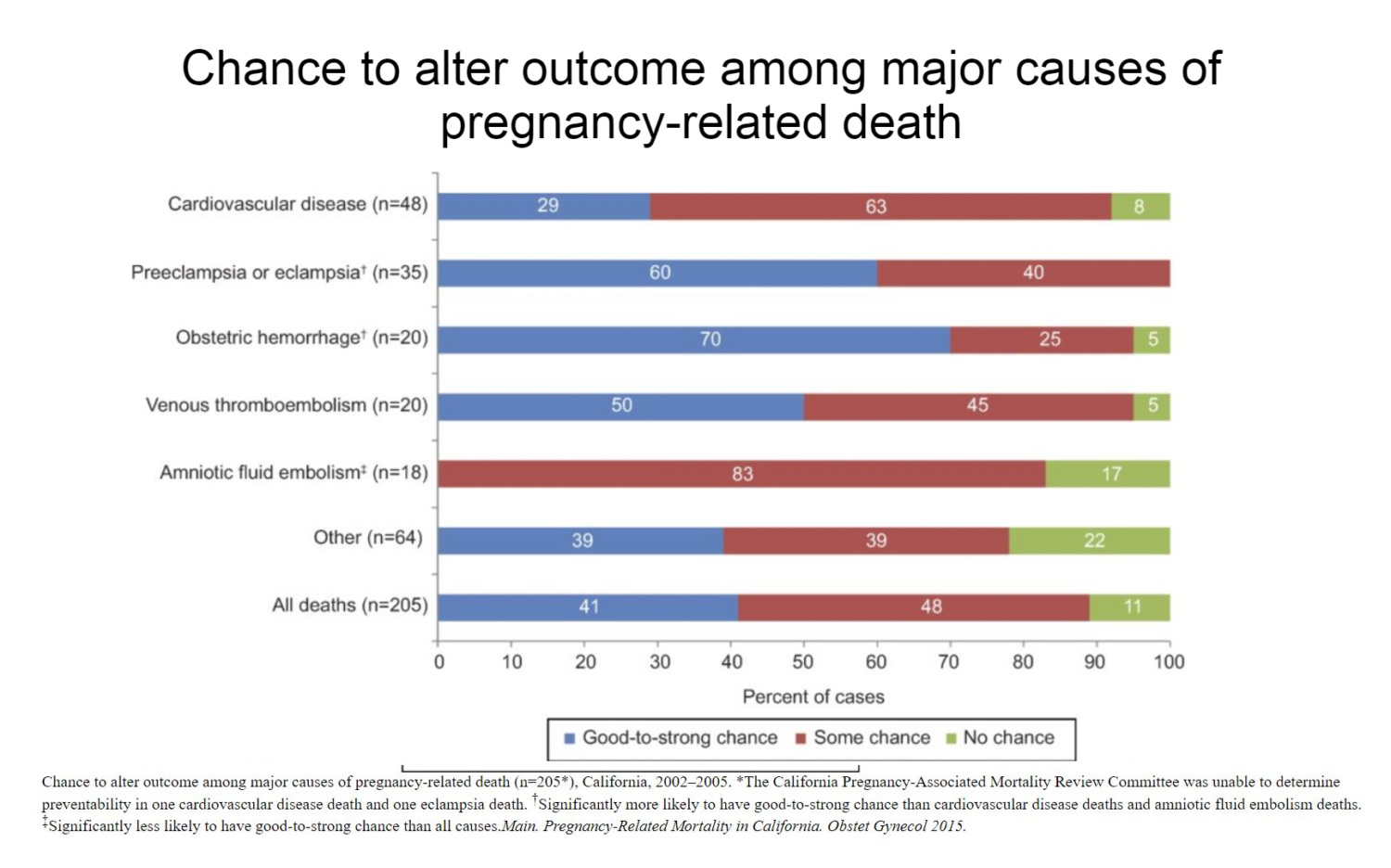 Promoting Safer Pregnancies - Public Health Institute