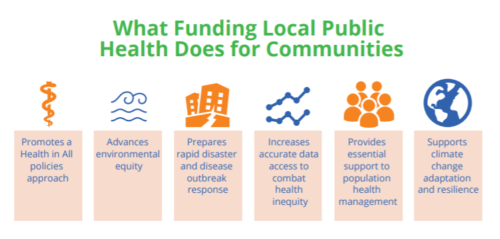 Investing in Our Local Health Departments: How Our Funding Decisions ...