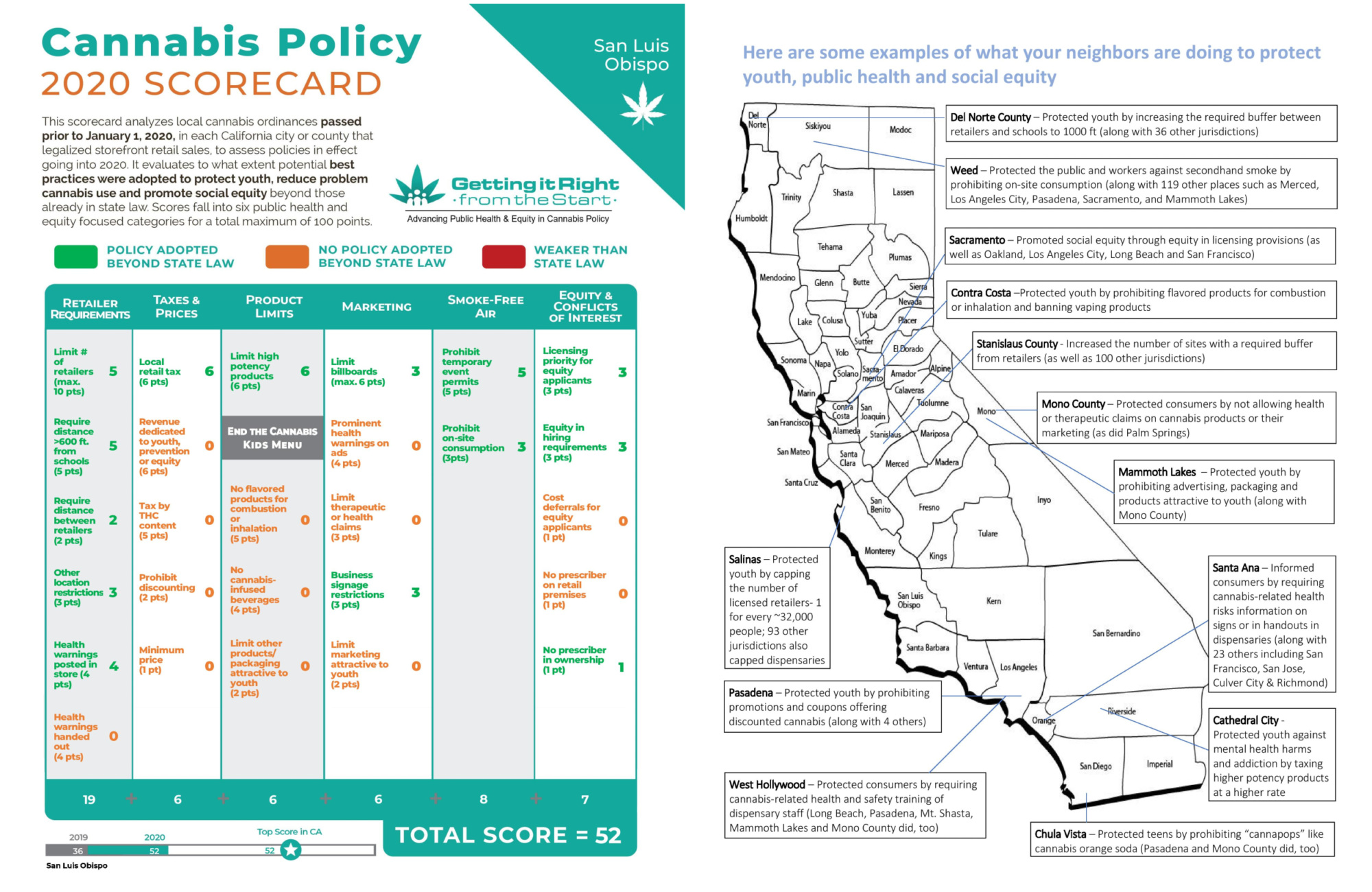Educating Policymakers on Cannabis Regulations to Protect Youth ...