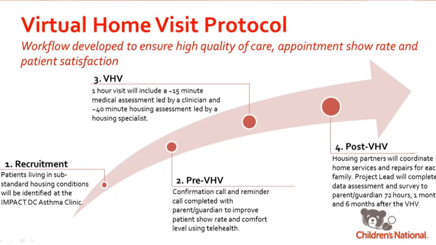 Supporting Asthma Virtual Home Visit Programs During a Pandemic ...
