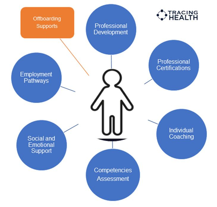 Seeding Tomorrow’s Public Health Workforce - Public Health Institute