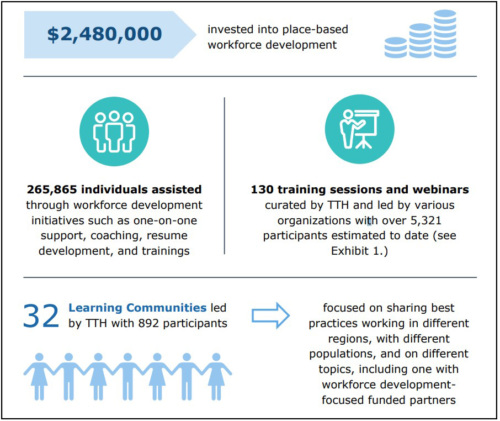 Brief: Responding to COVID & Building a Stronger Public Health ...