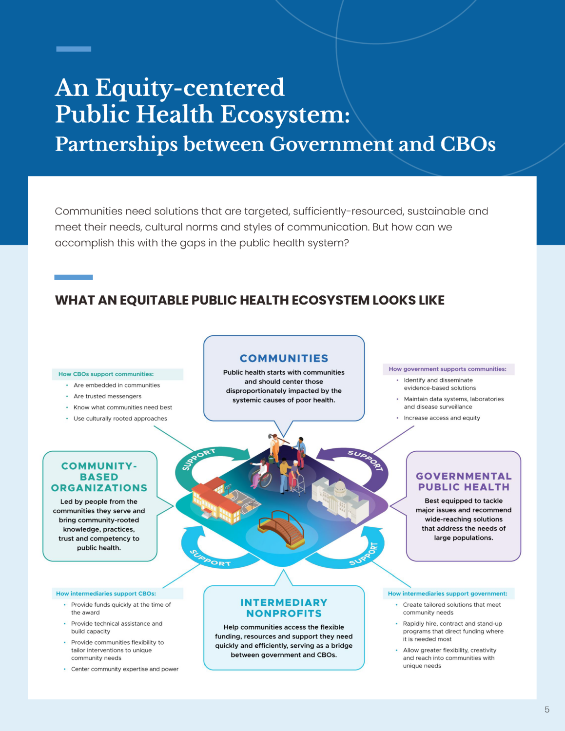 We Are All Public Health: How Public Health Systems Can Support Community Resiliency - Public ...