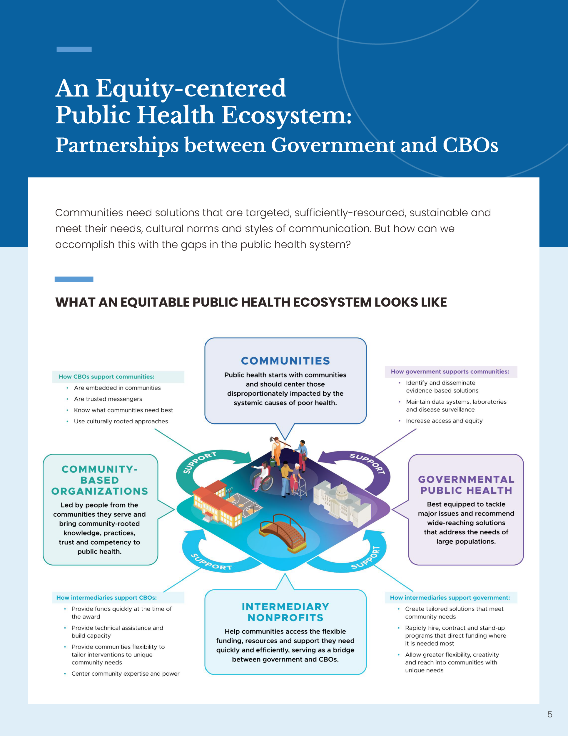 We Are All Public Health: How Public Health Systems Can Support ...