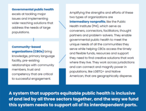 We Are All Public Health: How Public Health Systems Can Support ...