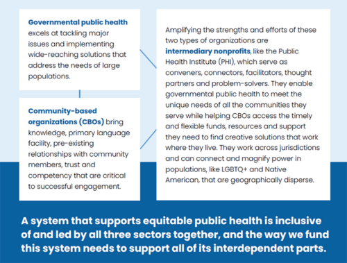 We Are All Public Health: How Public Health Systems Can Support Community Resiliency - Public ...
