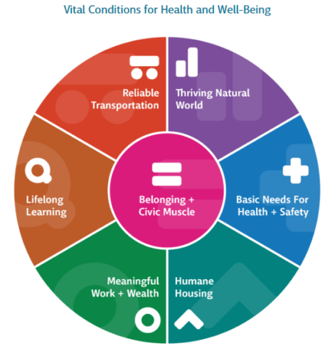 Public Health Primer: Engaging Community Development for Health Equity - Public Health Institute